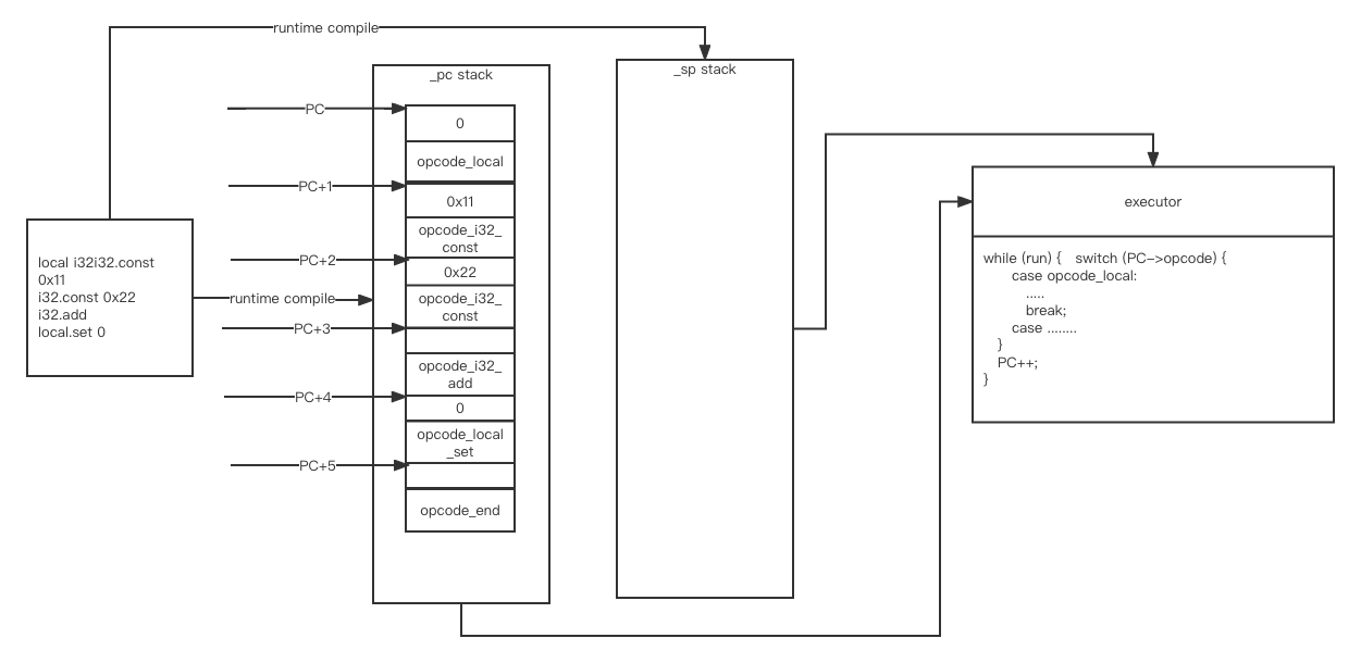 WebAssembly安全研究总结 – 奇安信技术研究院