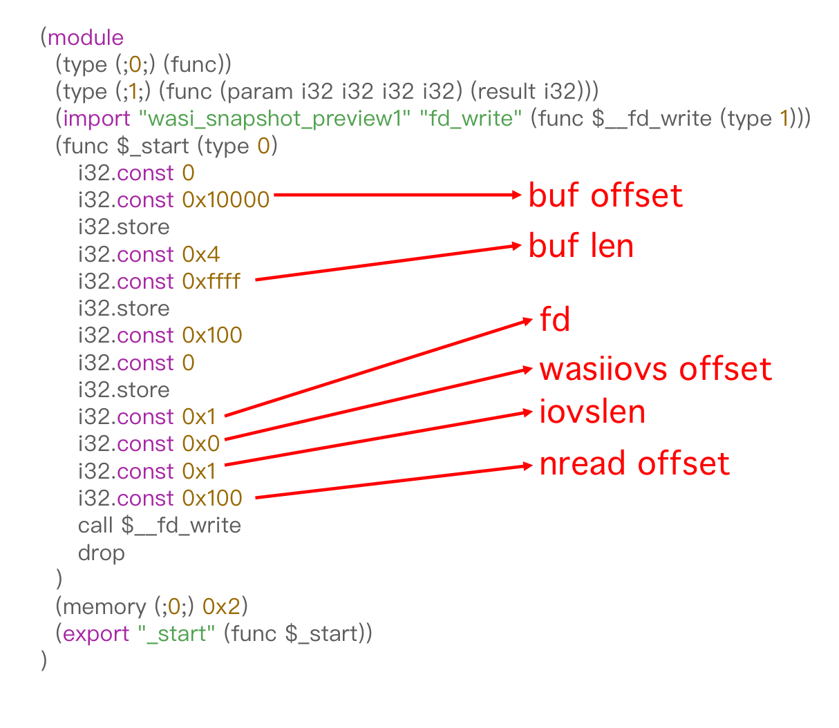 WebAssembly安全研究总结 – 奇安信技术研究院