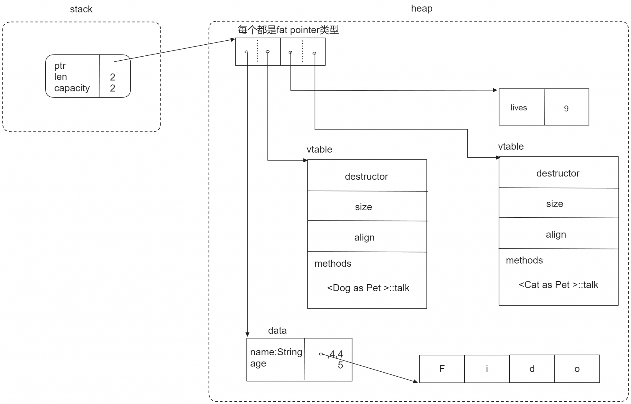 Rust逆向入门：从反编译视角学习内存模型 – 奇安信技术研究院