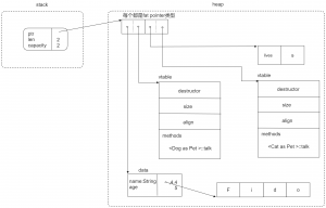 Rust逆向入门：从反编译视角学习内存模型 – 奇安信技术研究院
