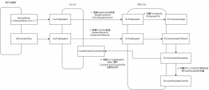 以CVE-2024-26229为例分析Windows RDBSS机制 – 奇安信技术研究院