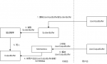 以CVE-2024-26229为例分析Windows RDBSS机制 – 奇安信技术研究院