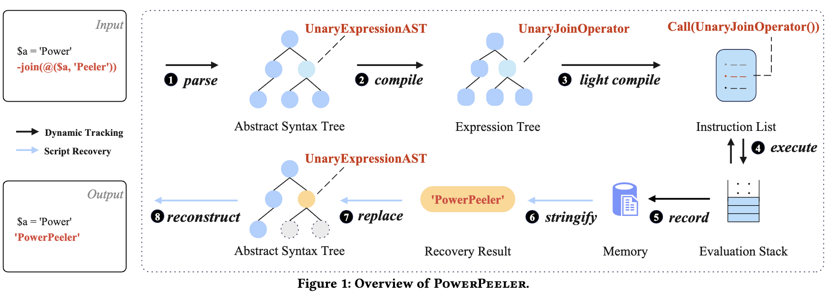 【论文分享】3篇研究成果在国际顶级会议ACM CCS 2024中宣讲报告 – 奇安信技术研究院