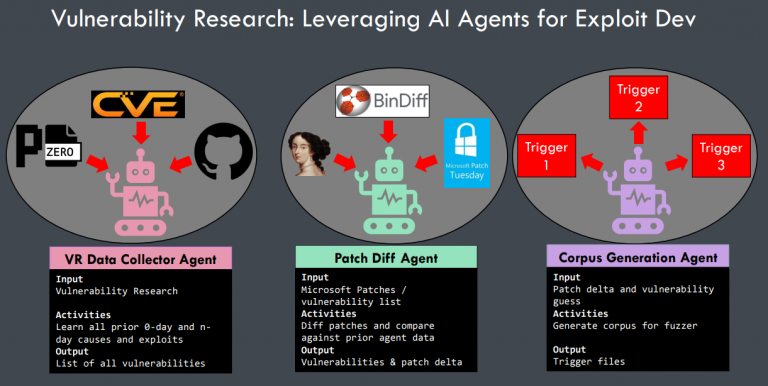 DataCon 晚自习：浅谈大模型辅助漏洞挖掘 – 奇安信技术研究院