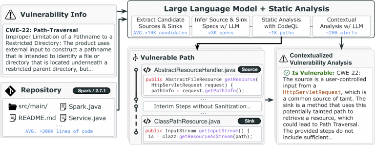 DataCon 晚自习：浅谈大模型辅助漏洞挖掘 – 奇安信技术研究院